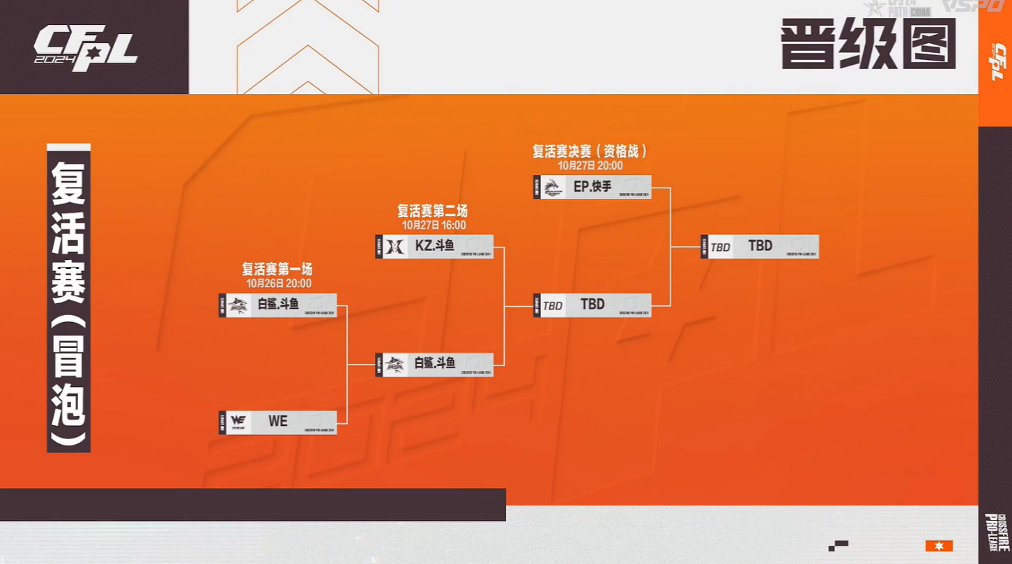 攻略中心-穿越火线官方网站-腾讯游戏