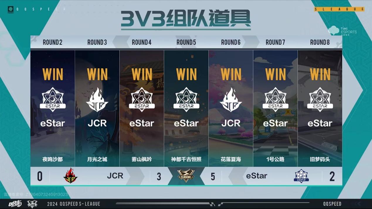赛事中心 -【季后赛快讯】eStar3:0战胜JCR 成功晋级再进一步- QQ飞车手游 - 腾讯游戏